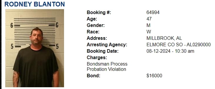 This Week's Inmate Roster For Elmore And Autauga County - Elmore ...